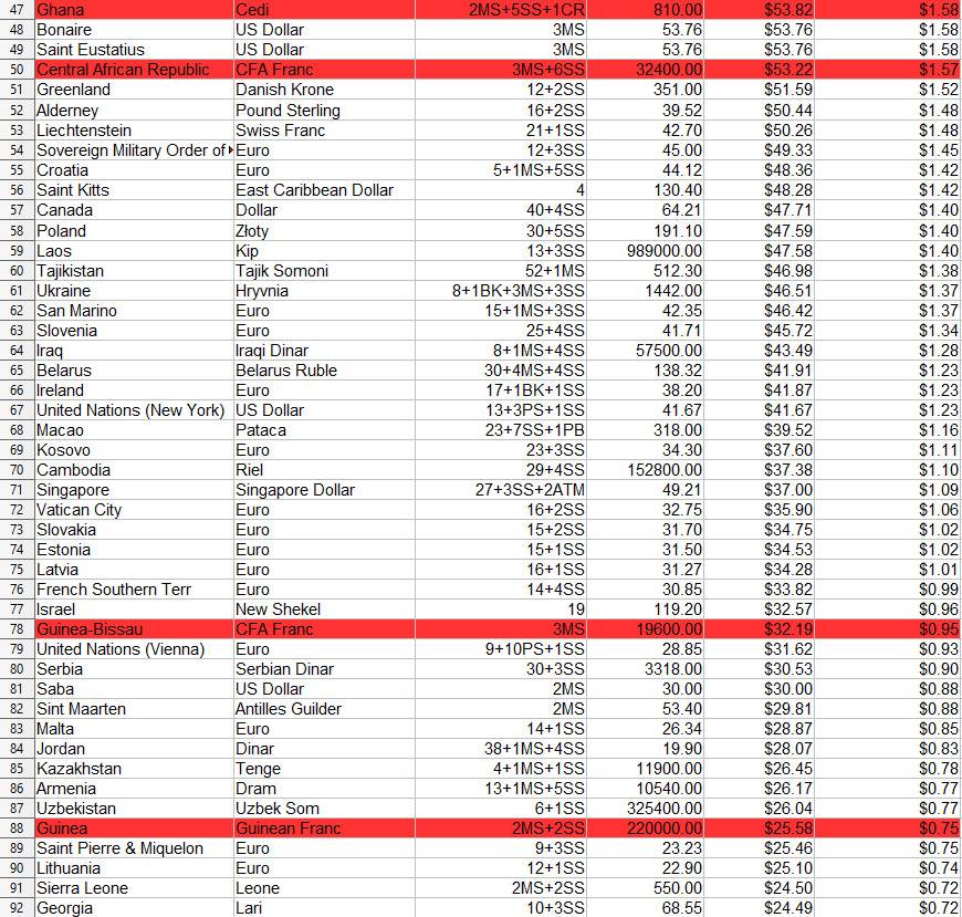 The Cost Of New Issues 2024 - A Weekly Guide - Stamp Community Forum